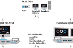 Baselight for Avid: Jetzt auch für Windows - film-tv-video.de