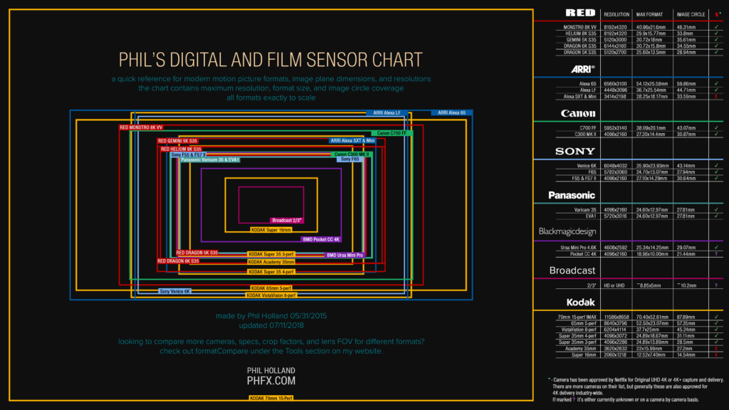 sensor-chart-analog-und-digitalfilm-film-tv-video-de